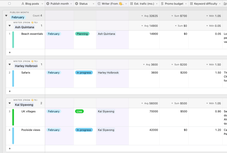 Ultimate Guide to Airtable Reports | Coupler.io Blog