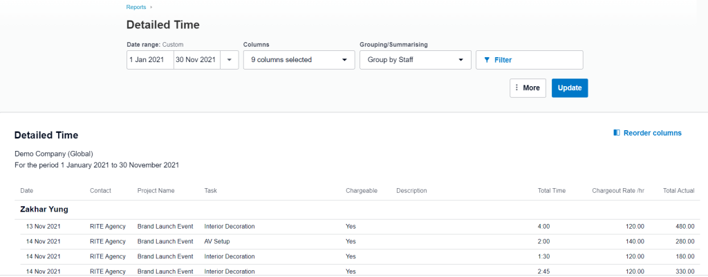 Xero Reports: Ultimate Guide to Xero Reporting | Coupler.io Blog