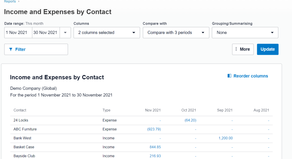 Xero Reports: Ultimate Guide to Xero Reporting | Coupler.io Blog