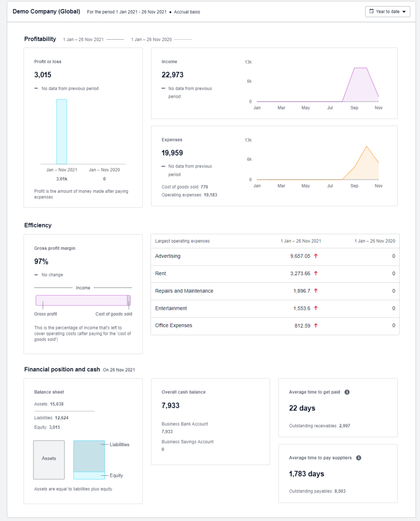 Xero Reports: Ultimate Guide to Xero Reporting | Coupler.io Blog