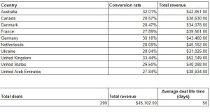 Data Aggregation Explained + Use Cases | Coupler.io Blog