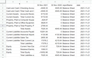 Xero Reports: Ultimate Guide to Xero Reporting | Coupler.io Blog