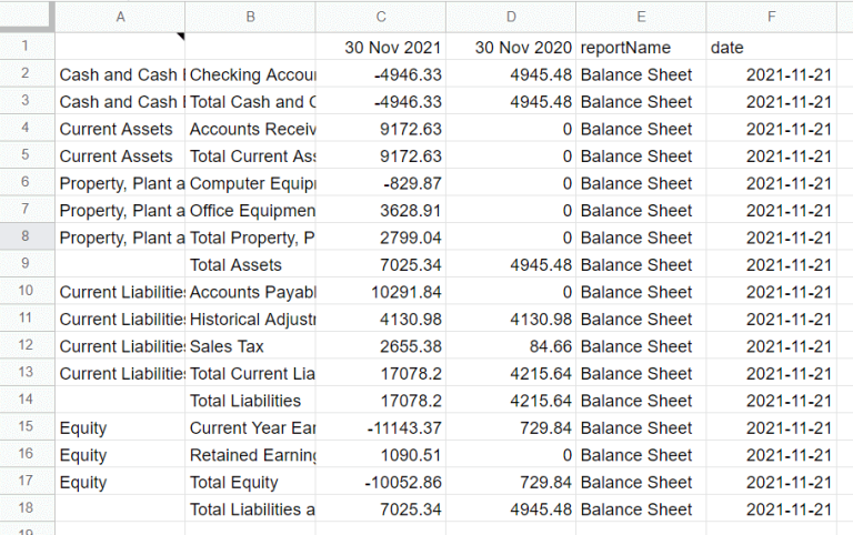 Xero Reports: Ultimate Guide to Xero Reporting | Coupler.io Blog