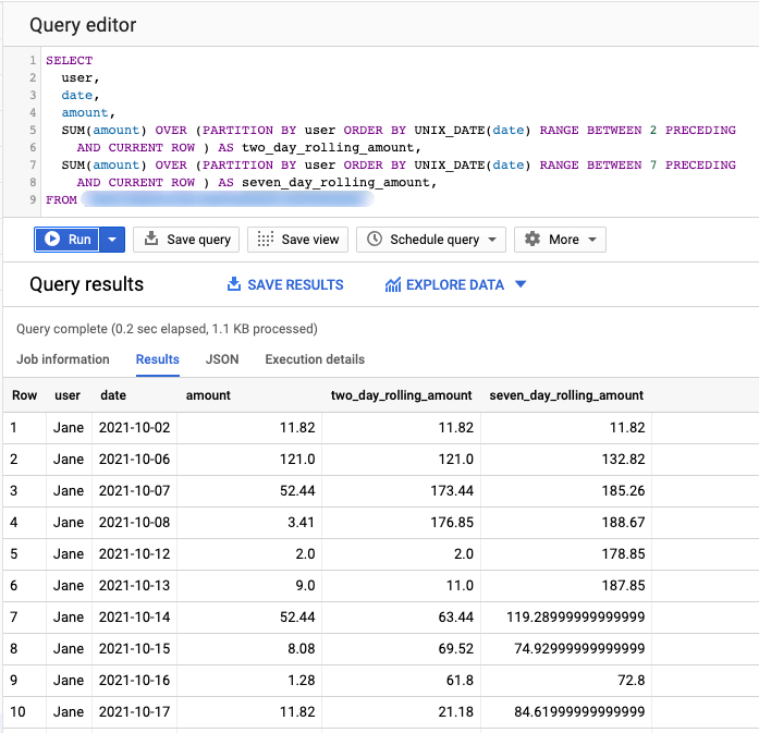 BigQuery Window Functions Explained Coupler io Blog