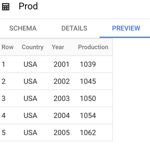 BETWEEN BigQuery - How To Use | Coupler.io Blog