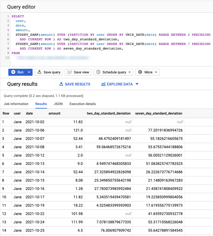 BigQuery Window Functions Explained Coupler io Blog