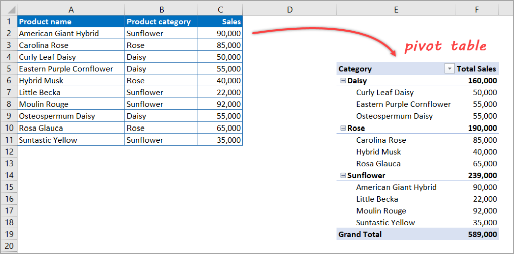 Aggregate Function Excel Coupler io Blog