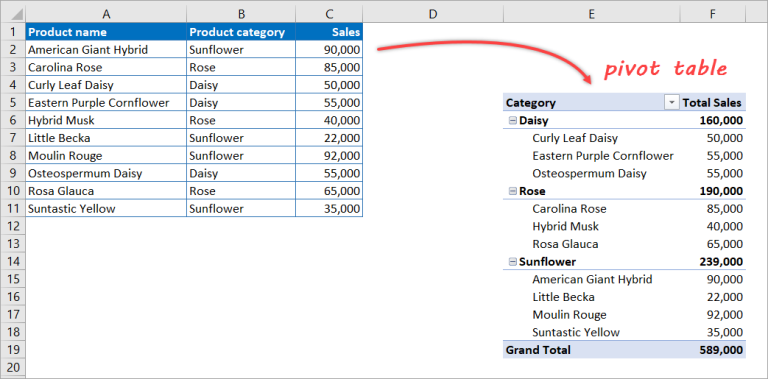 Aggregate Function Excel | Coupler.io Blog