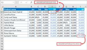 Aggregate Function Excel | Coupler.io Blog