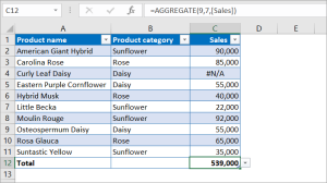 Aggregate Function Excel | Coupler.io Blog
