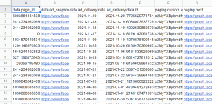 Facebook Ads API Guide from A to Z | Coupler.io Blog