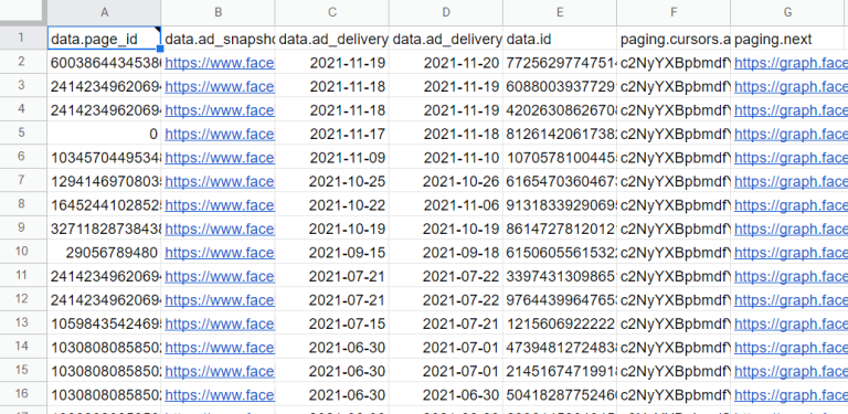 Facebook Ads API Guide from A to Z | Coupler.io Blog