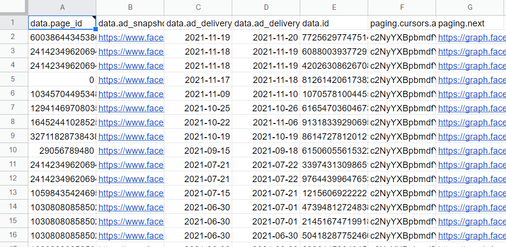 Facebook Ads API Guide from A to Z | Coupler.io Blog
