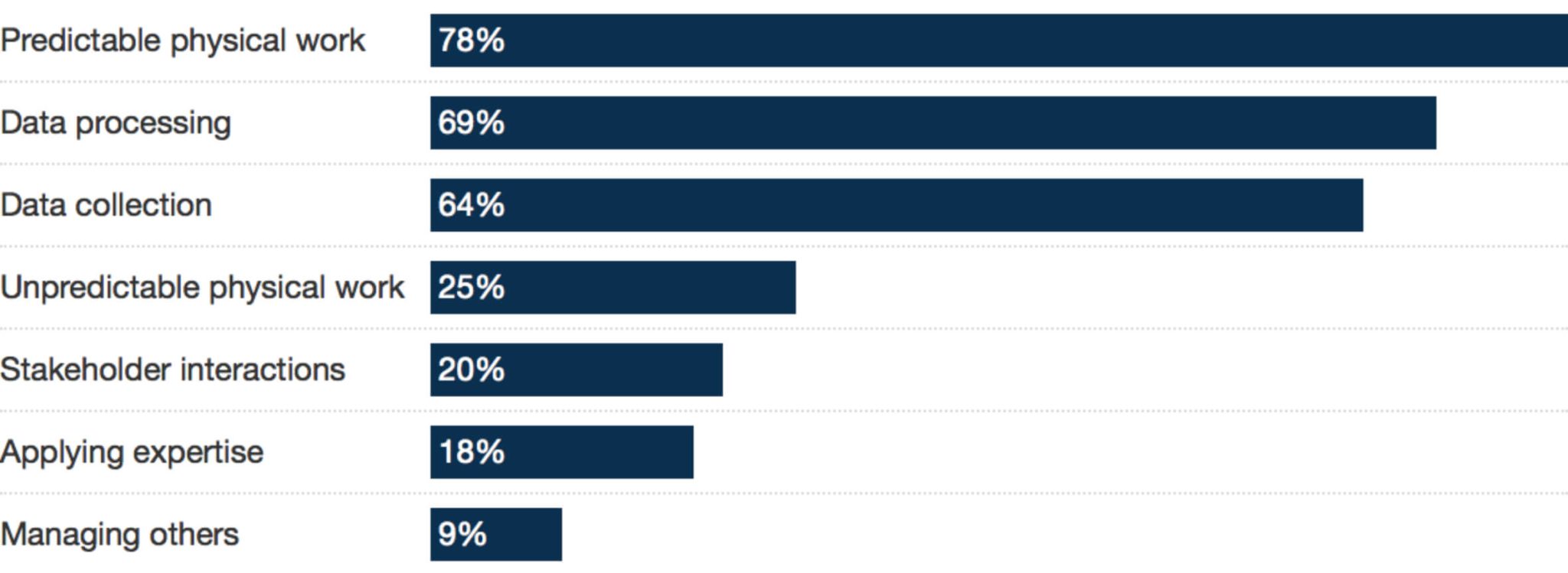 11 Artificial Intelligence Issues You Should Worry About | Coupler.io Blog