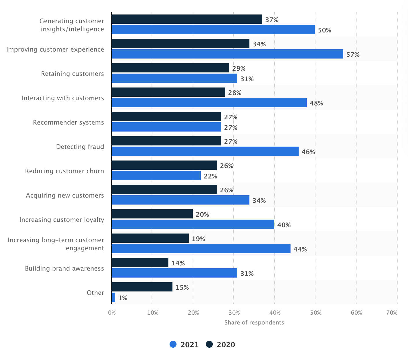 11 Artificial Intelligence Issues You Should Worry About | Coupler.io Blog
