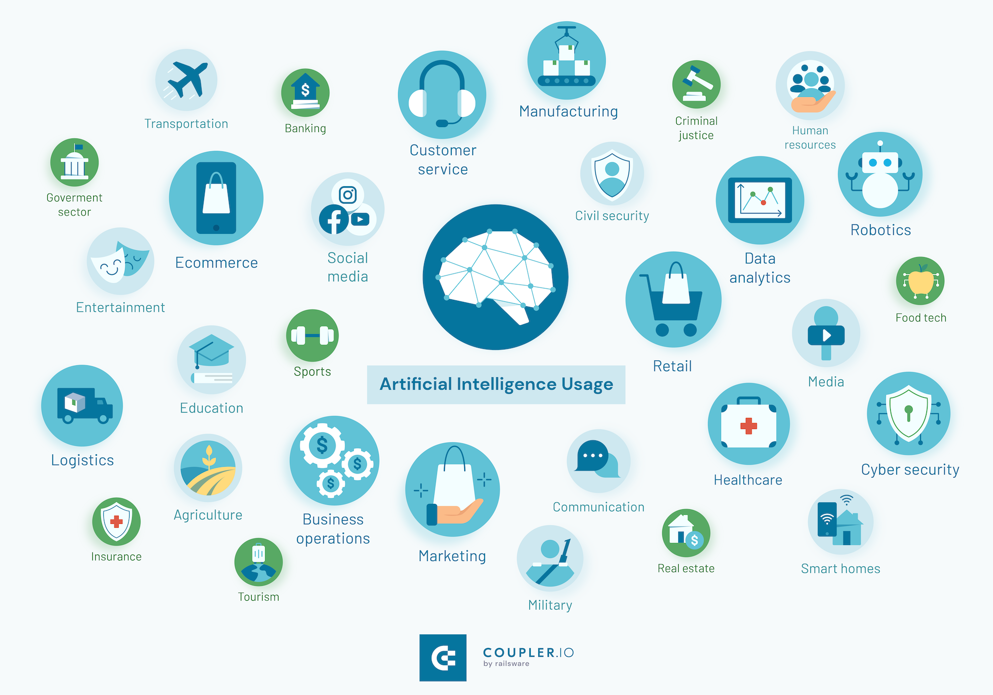 11 Artificial Intelligence Issues You Should Worry About | Coupler.io Blog