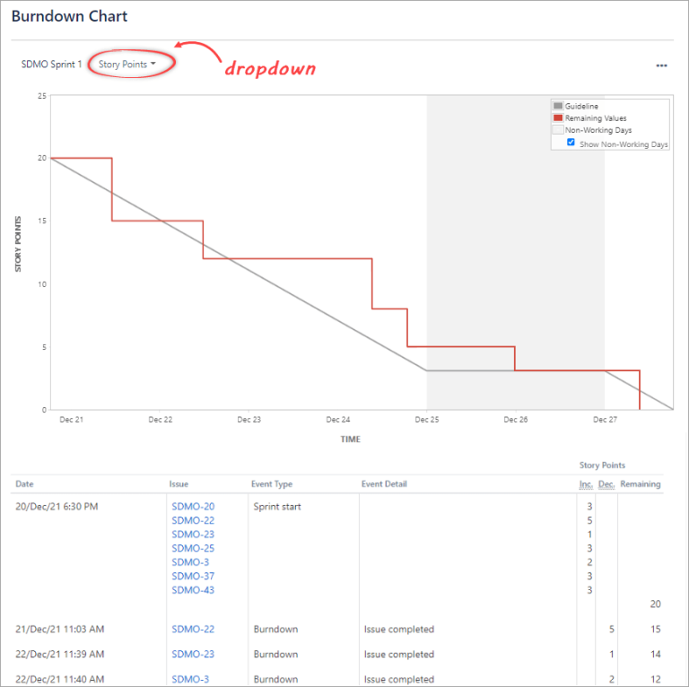 Jira Reports All Jira Reporting Options Explained Coupler io Blog jira-reports-all-jira-reporting-options-explained-coupler-io-blog
