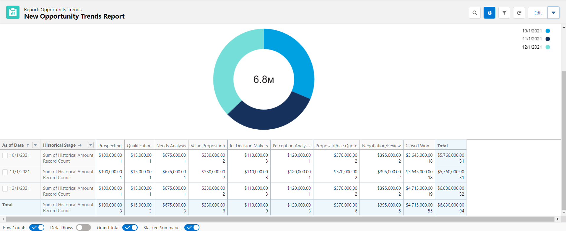 Salesforce Reporting - Understand Better Salesforce Reports | Coupler ...