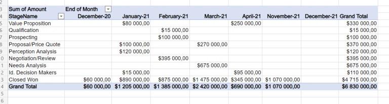Export Salesforce Reports to Excel On a Schedule | Coupler.io Blog