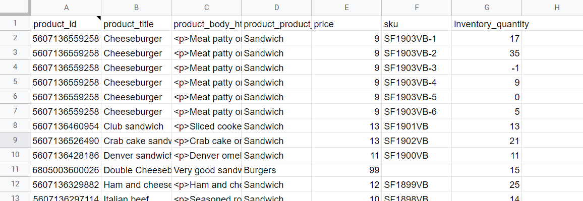 How You Can Export Shopify Data | Coupler.io Blog