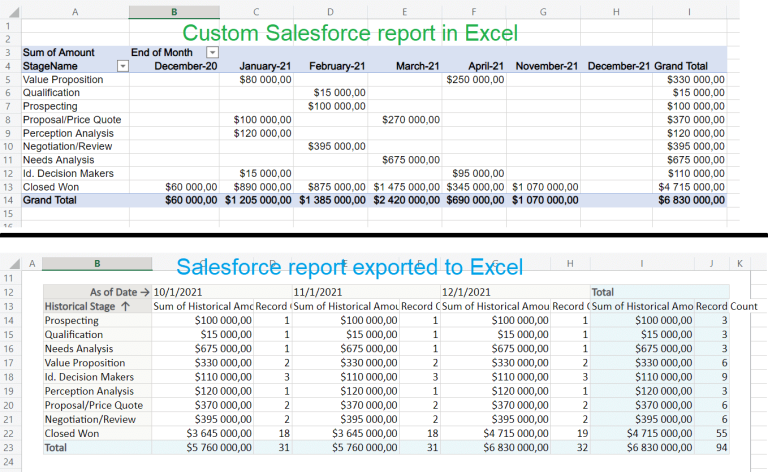 Export Salesforce Reports to Excel On a Schedule | Coupler.io Blog