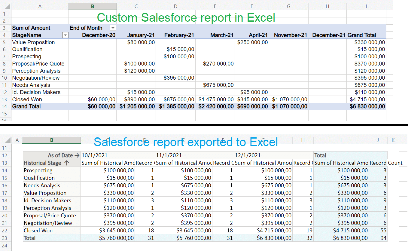 Export Salesforce Reports To Excel On A Schedule Coupler io Blog