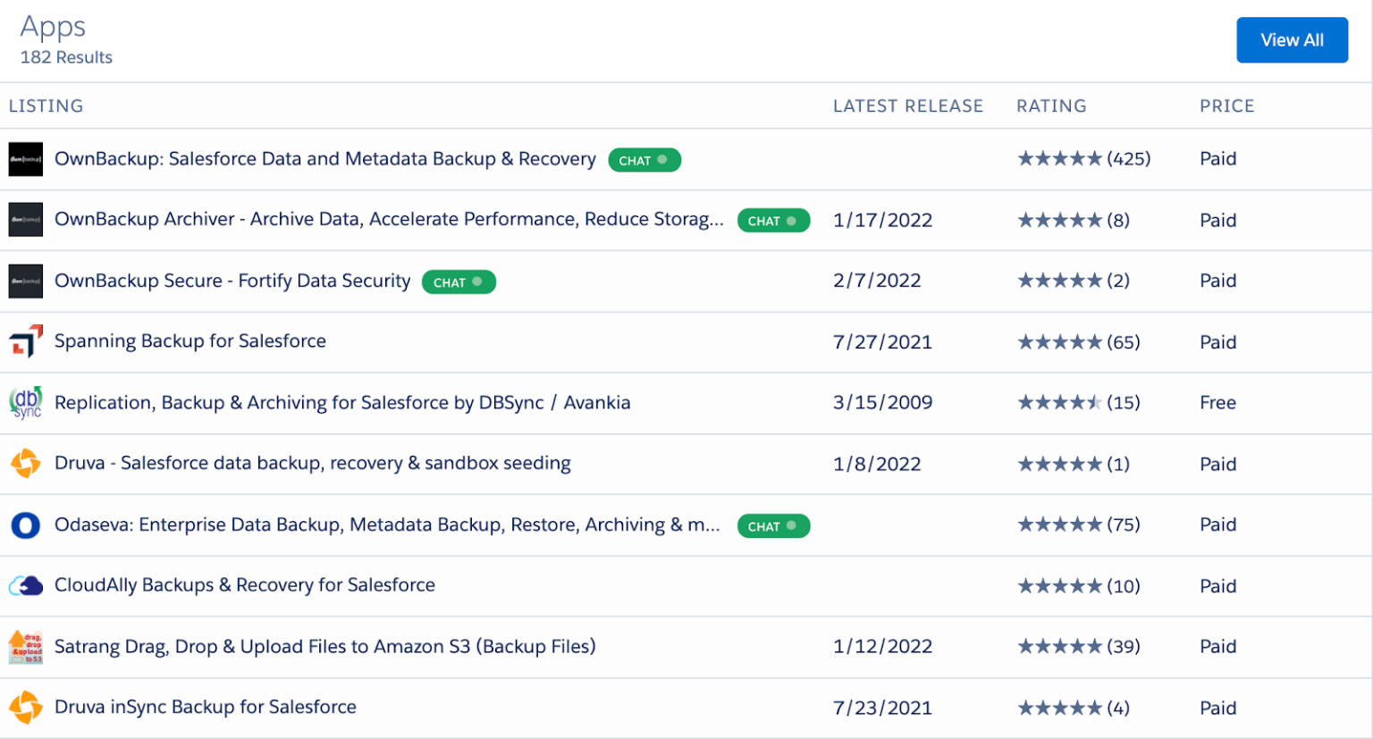 Ultimate Guide to Salesforce Backup | Coupler.io Blog