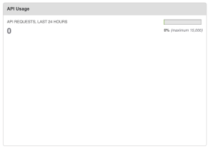 Salesforce API Limits and Usage | Coupler.io Blog