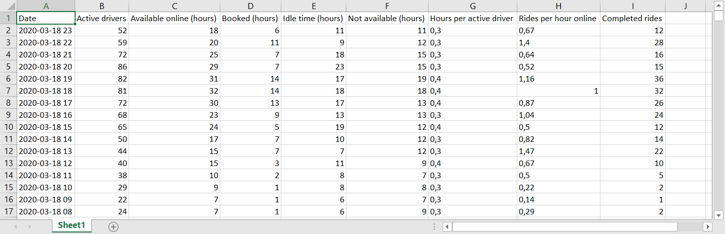 Export CSV To Excel Manually And Automatically Coupler io Blog
