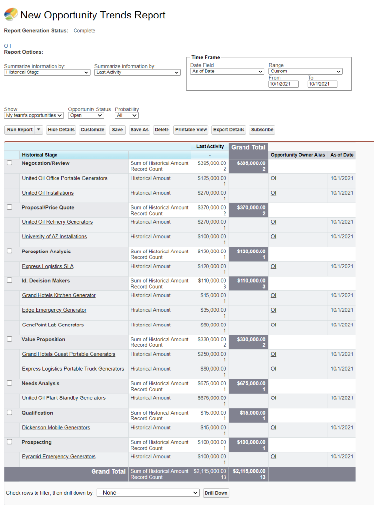 Salesforce Reporting - Understand Better Salesforce Reports | Coupler ...