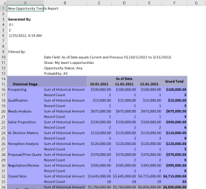 Export Salesforce Reports to Excel On a Schedule | Coupler.io Blog