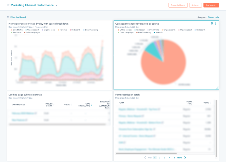 Your Guide to HubSpot Dashboard | Coupler.io Blog