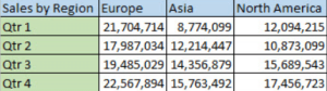 How to Transform Data in Excel | Coupler.io Blog