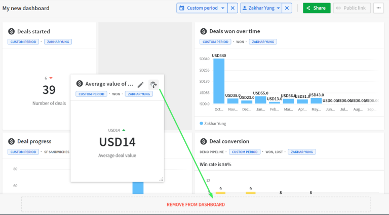 Pipedrive Dashboard To Track Progress | Coupler.io Blog