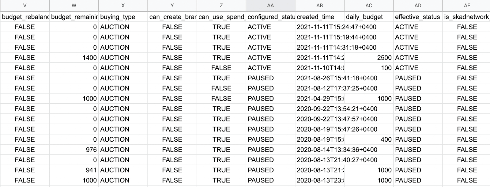 How to Export Facebook Ads Data? | Coupler.io Blog