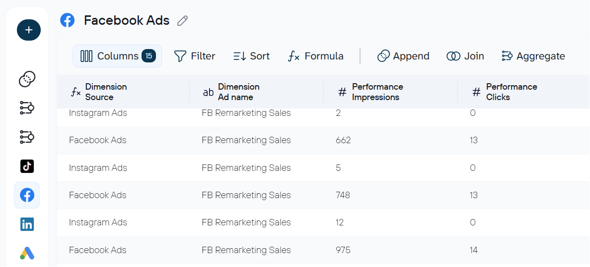 How to Export Facebook Ads Data For Reporting and Analytics | Coupler ...
