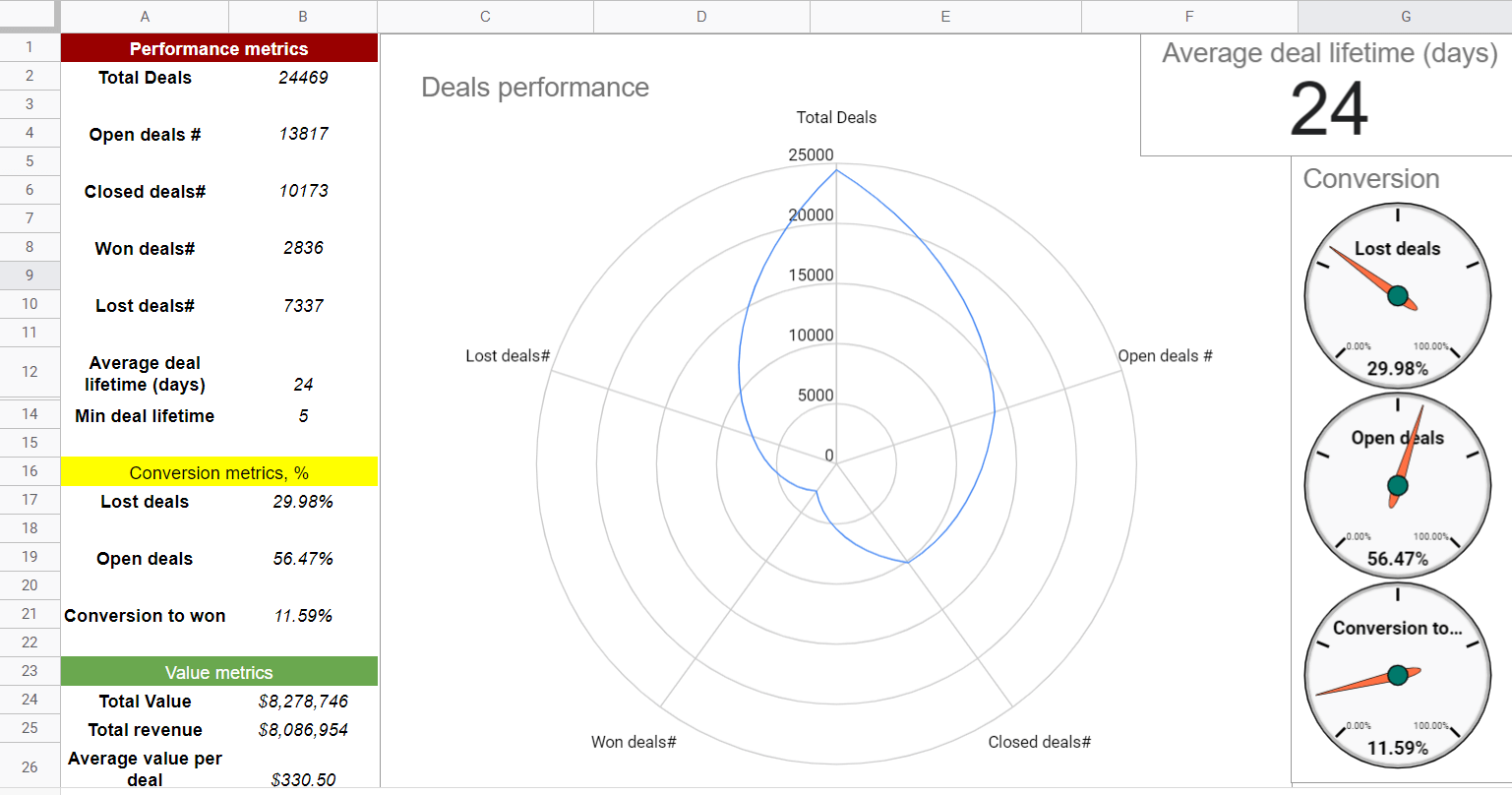 Your Guide to HubSpot Dashboard | Coupler.io Blog