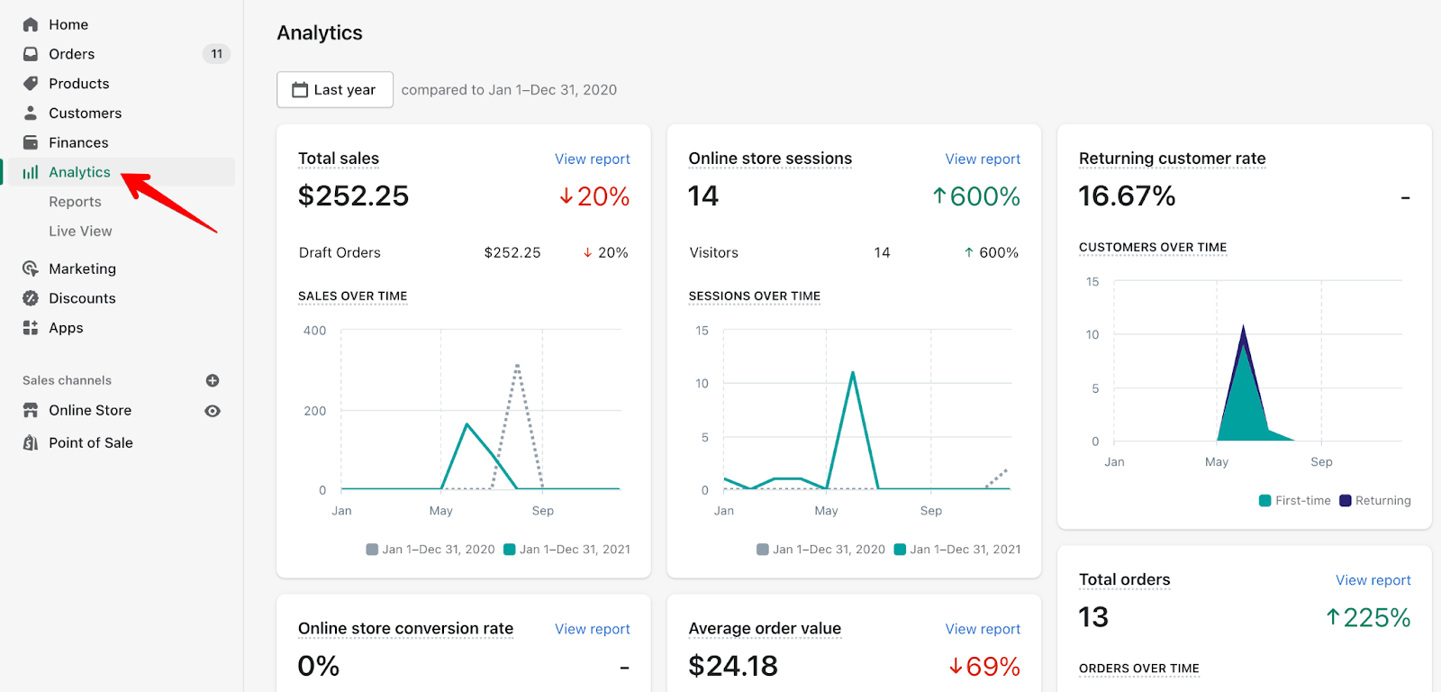 Shopify Dashboard Explained Template Coupler io Blog