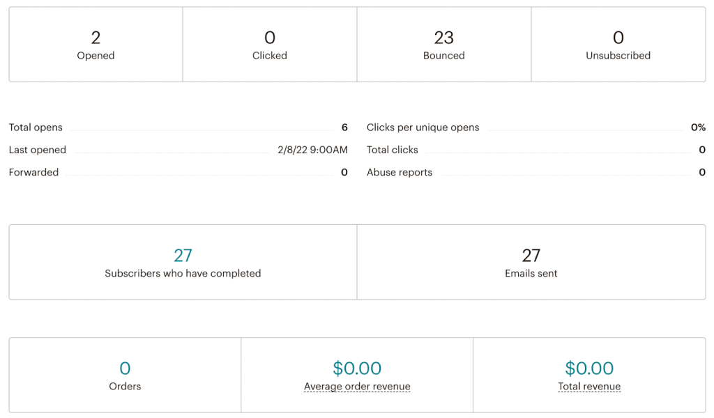 Getting Started with Mailchimp Workflow | Coupler.io Blog