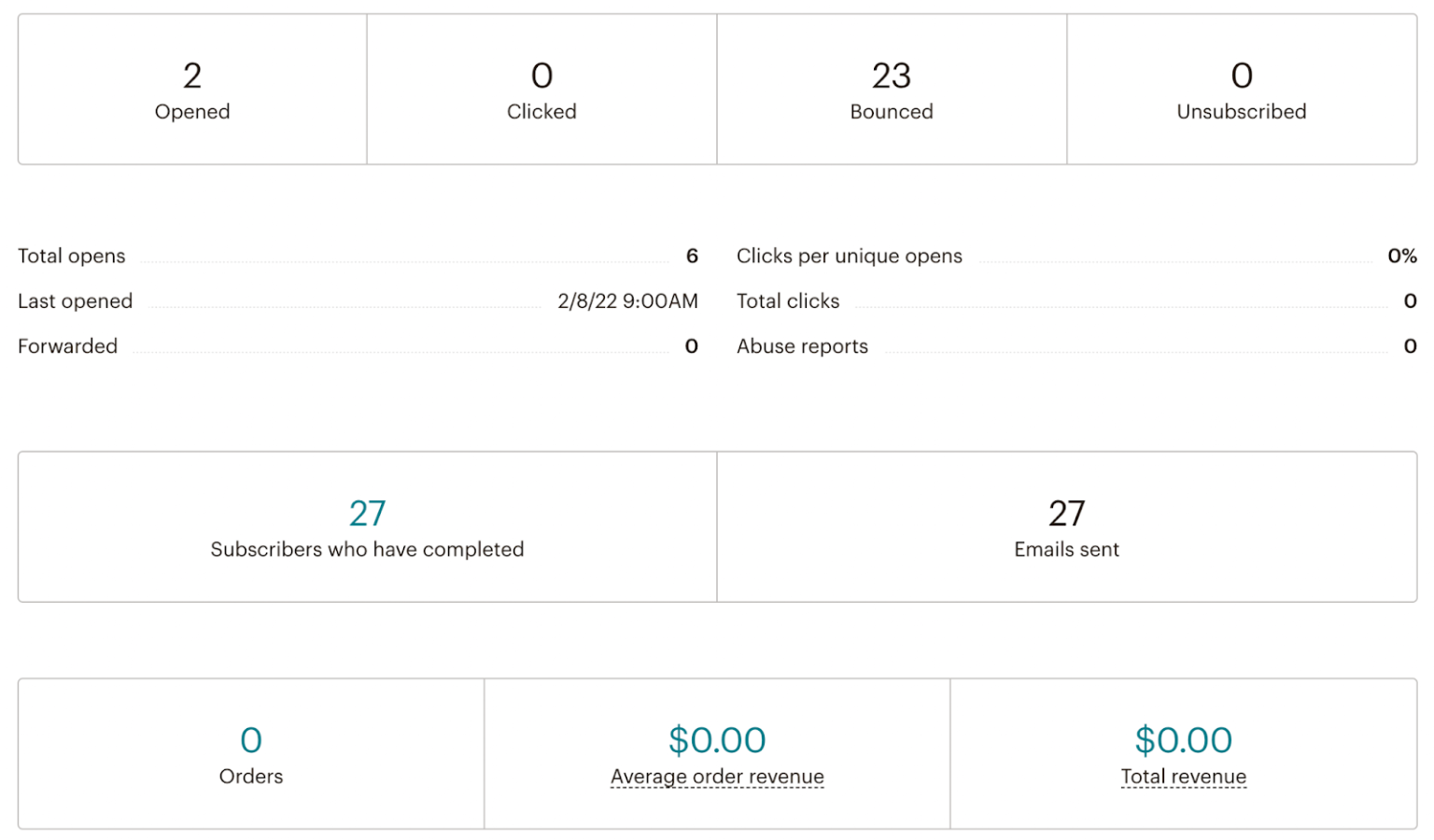 Getting Started with Mailchimp Workflow | Coupler.io Blog