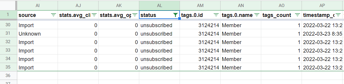 Mailchimp Export Contacts Guide | Coupler.io Blog
