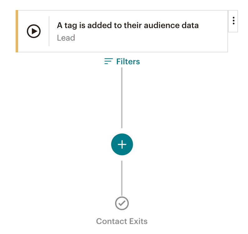 Getting Started with Mailchimp Workflow | Coupler.io Blog