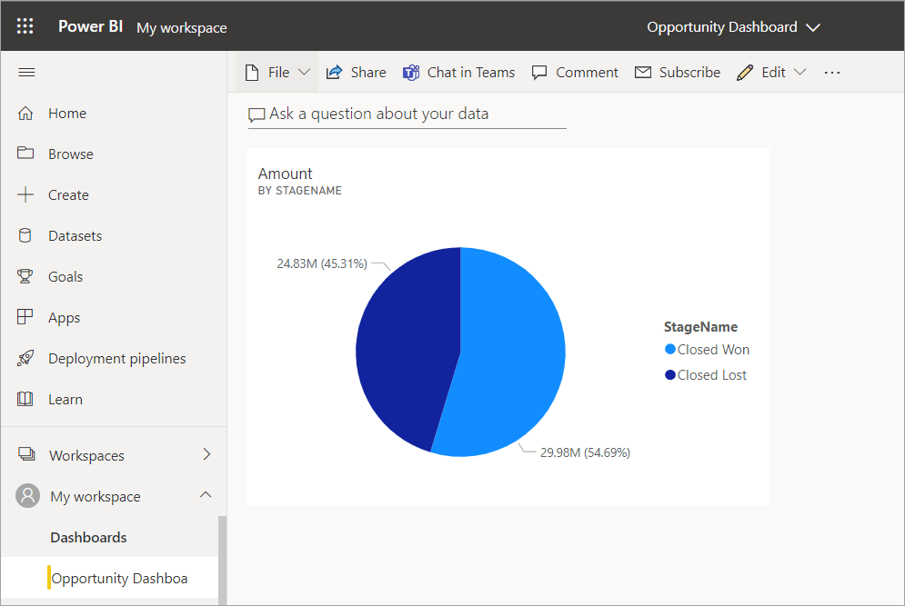 Connect Power BI to Salesforce in a Few Minutes | Coupler.io Blog