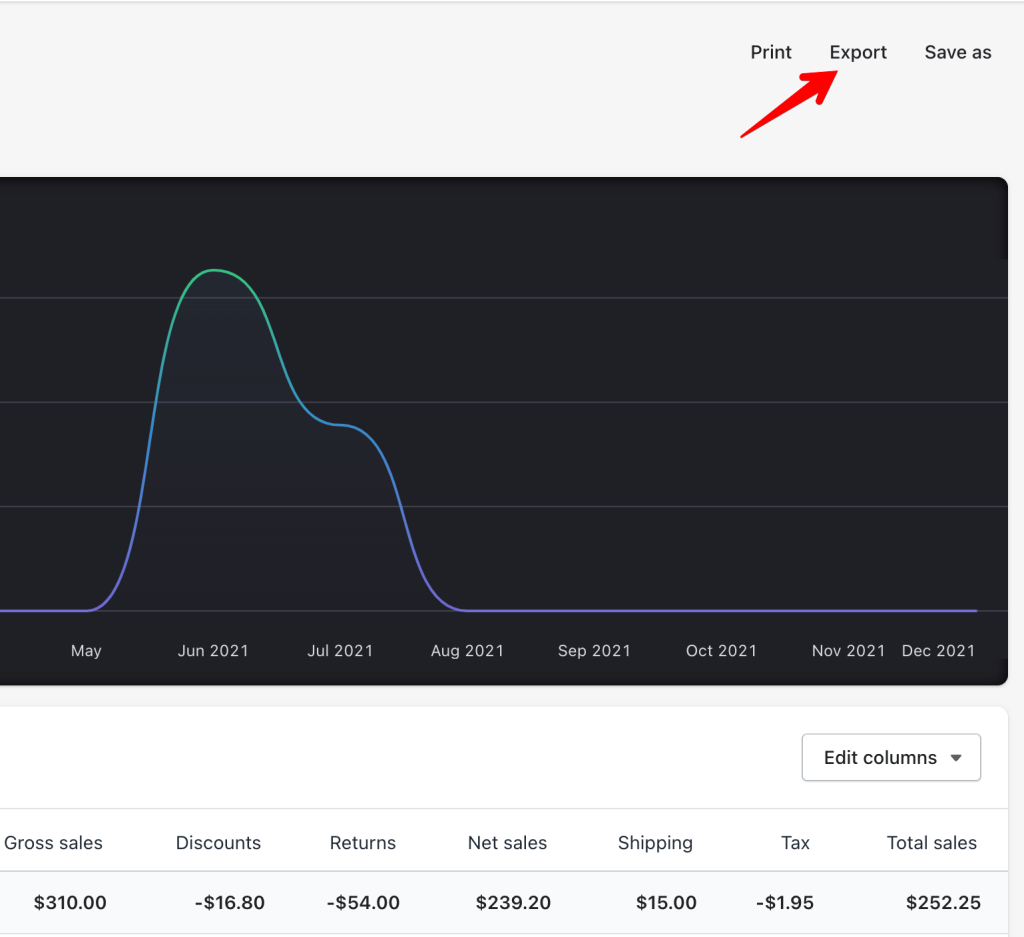 Shopify Dashboard Explained + Template | Coupler.io Blog