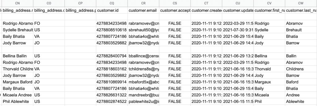 Shopify Dashboard Explained + Template | Coupler.io Blog