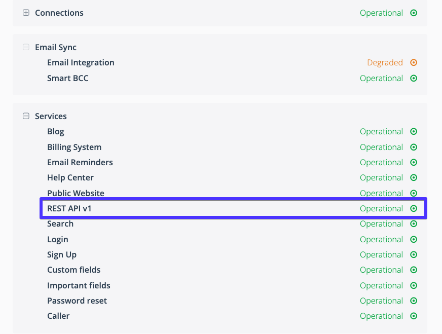 The Ultimate Guide to Pipedrive API | Coupler.io Blog