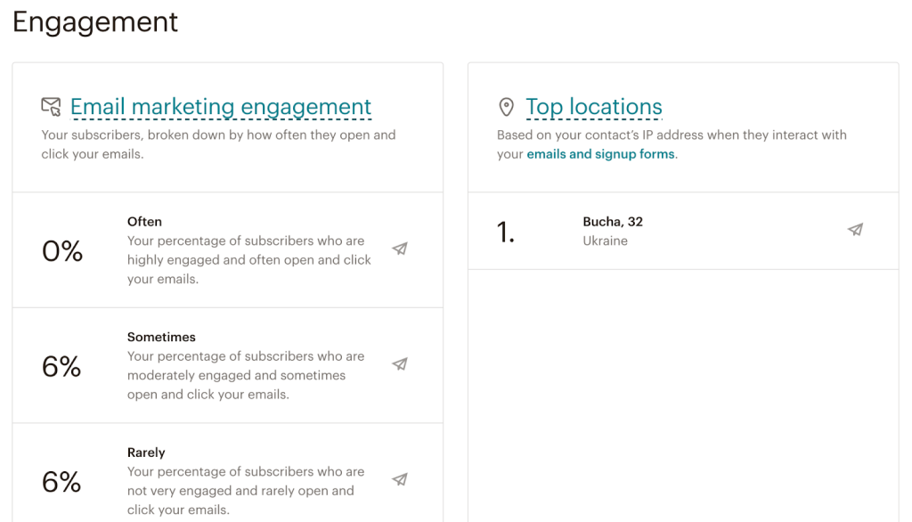 Mailchimp Reporting: The Ultimate Guide to Mailchimp Reports ...