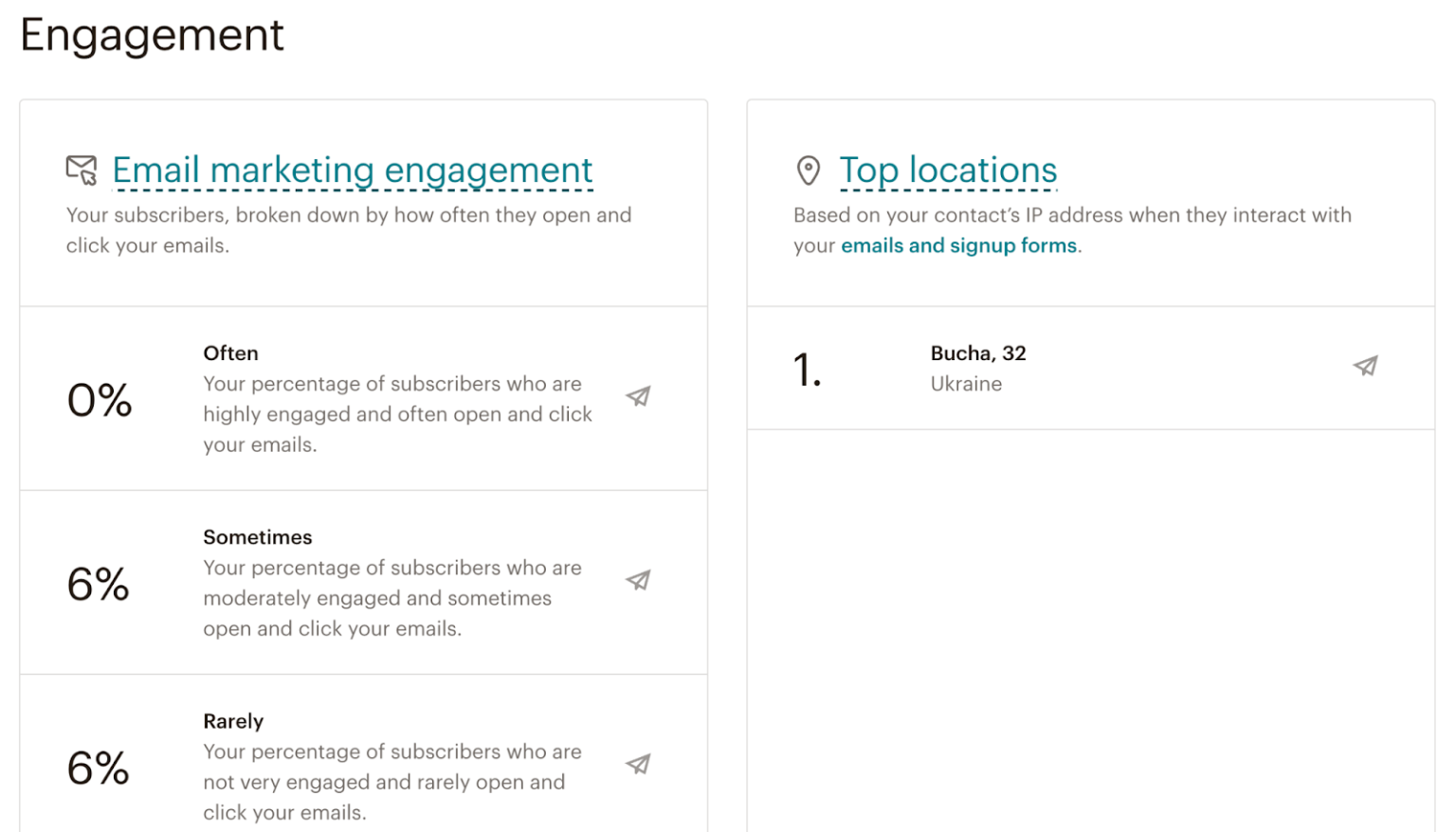Mailchimp Reporting: The Ultimate Guide to Mailchimp Reports ...