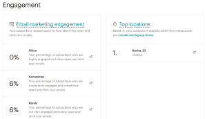 Mailchimp Reporting: The Ultimate Guide to Mailchimp Reports ...
