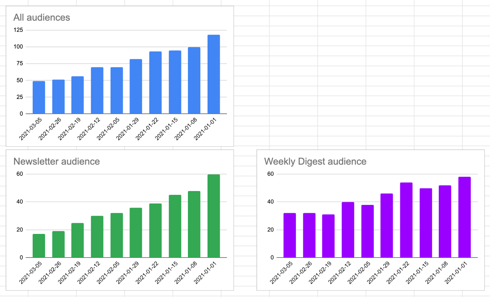 Mailchimp Reporting: The Ultimate Guide to Mailchimp Reports | Coupler ...